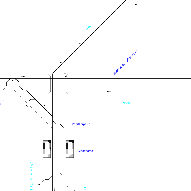 Railway Track Layout for Wakefield Westgate