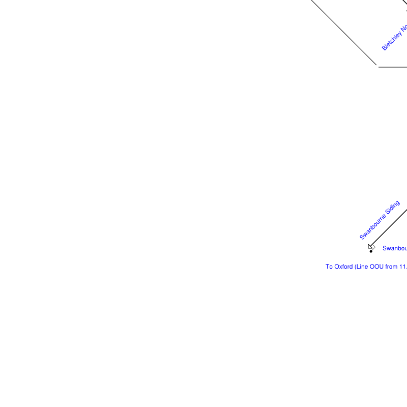 Railway Track Layout for Milton Keynes Central