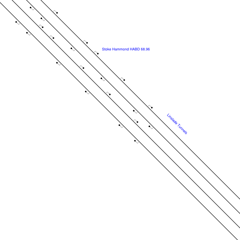 Railway Track Layout for Milton Keynes Central